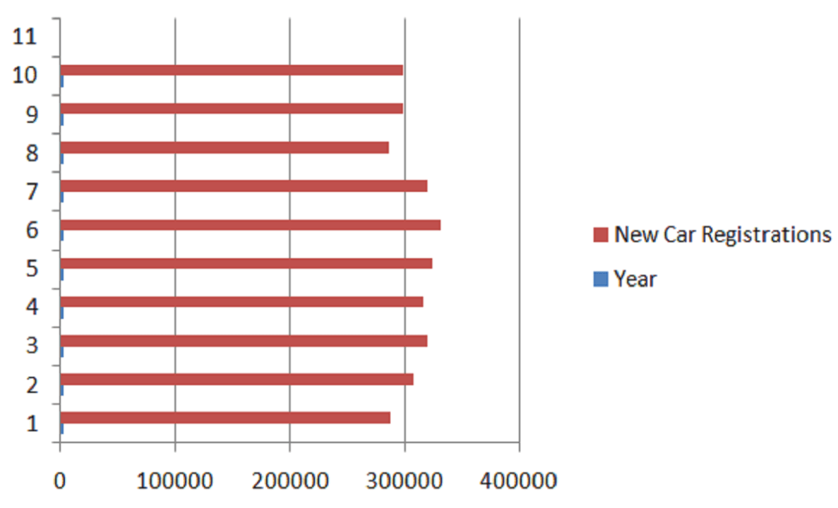 Global Electric Car Market Growth In Austria Market Share
